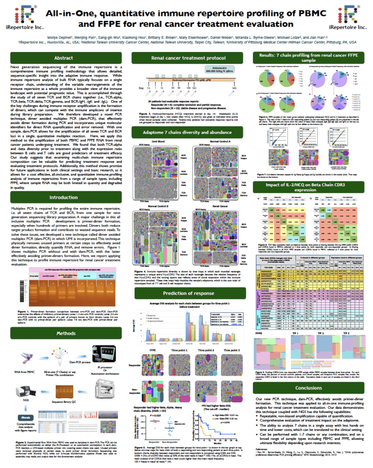 Posters | iRepertoire, Immunology and Immune Sequencing