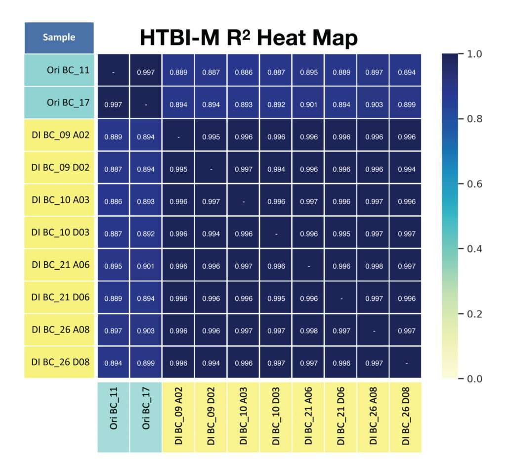 Beyond template switching | Immune Sequencing